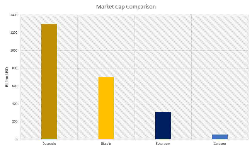Can Dogecoin Reach 10 Yes Here s Why Can Dogecoin Reach 10 Yes Here s Why