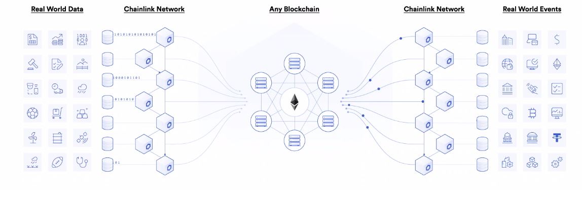 Who Are Chainlink's Competitors? The Oracle War