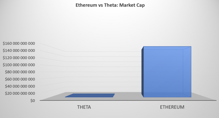 Theta vs Ethereum: A Comprehensive Comparison - SOLBERG INVEST
