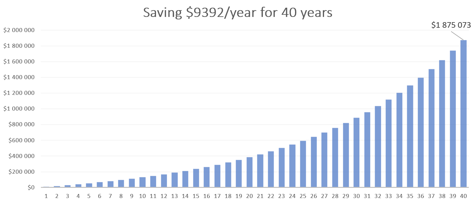 Is Saving 25 Percent Of Your Income Good?