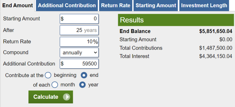 The Ultimate Guide To Achieve FAT FIRE [2022]