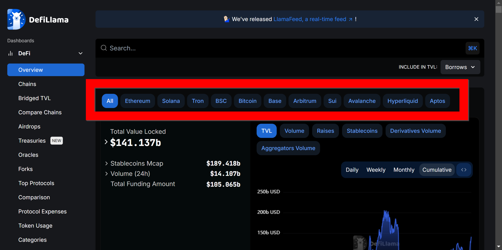 2 Easy Ways To Find New Altcoins With Huge Potential in 5 Minutes ...