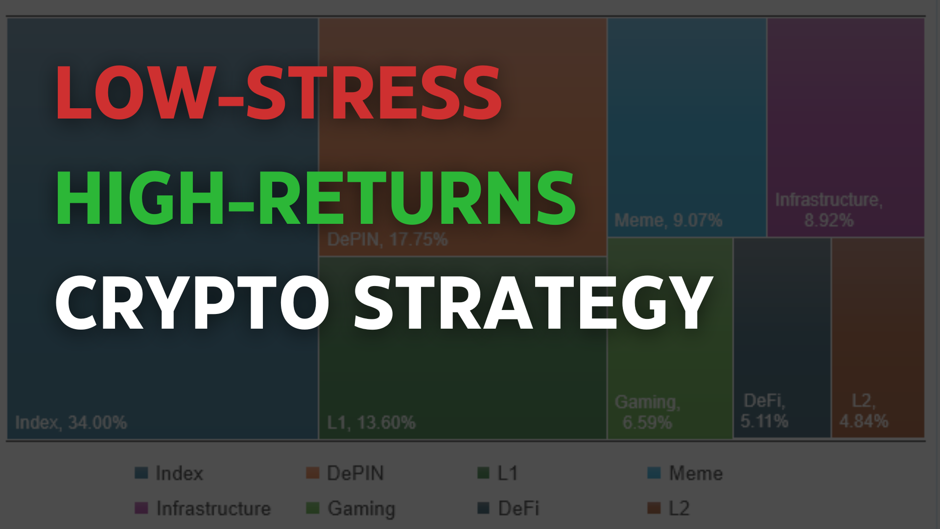Rebalancing Your Portfolio: Low-Stress Crypto Strategy - SOLBERG INVEST